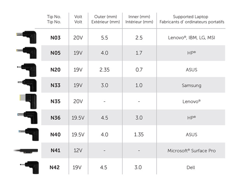 Universal AC Adapter with Type-C and 2 Quick Charge 3.0 USB Ports