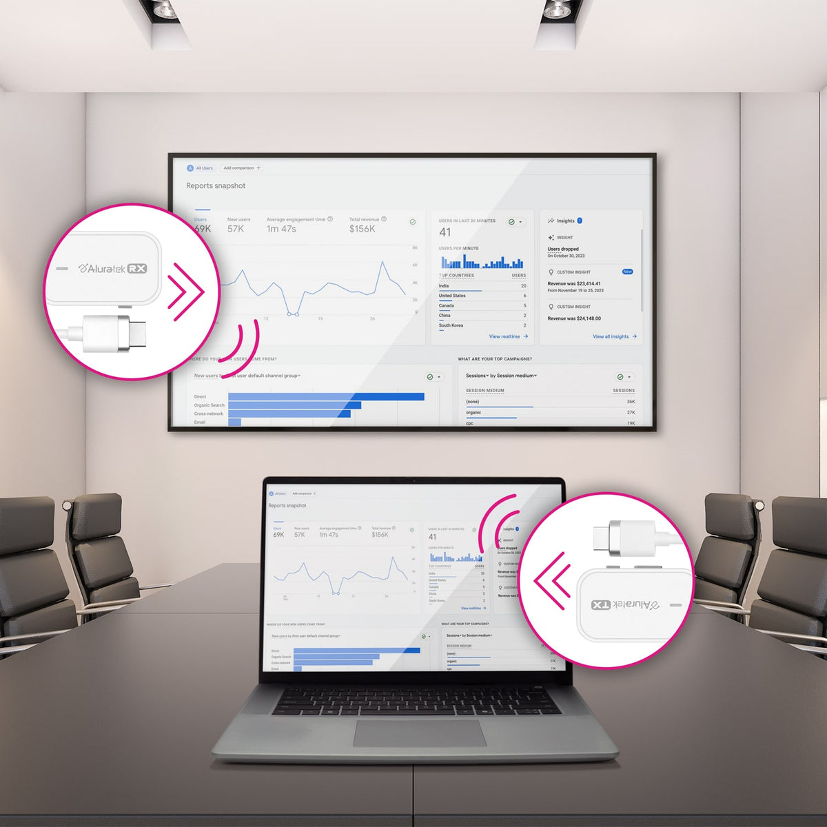Streamcast Pro Wireless HDMI Streaming Kit